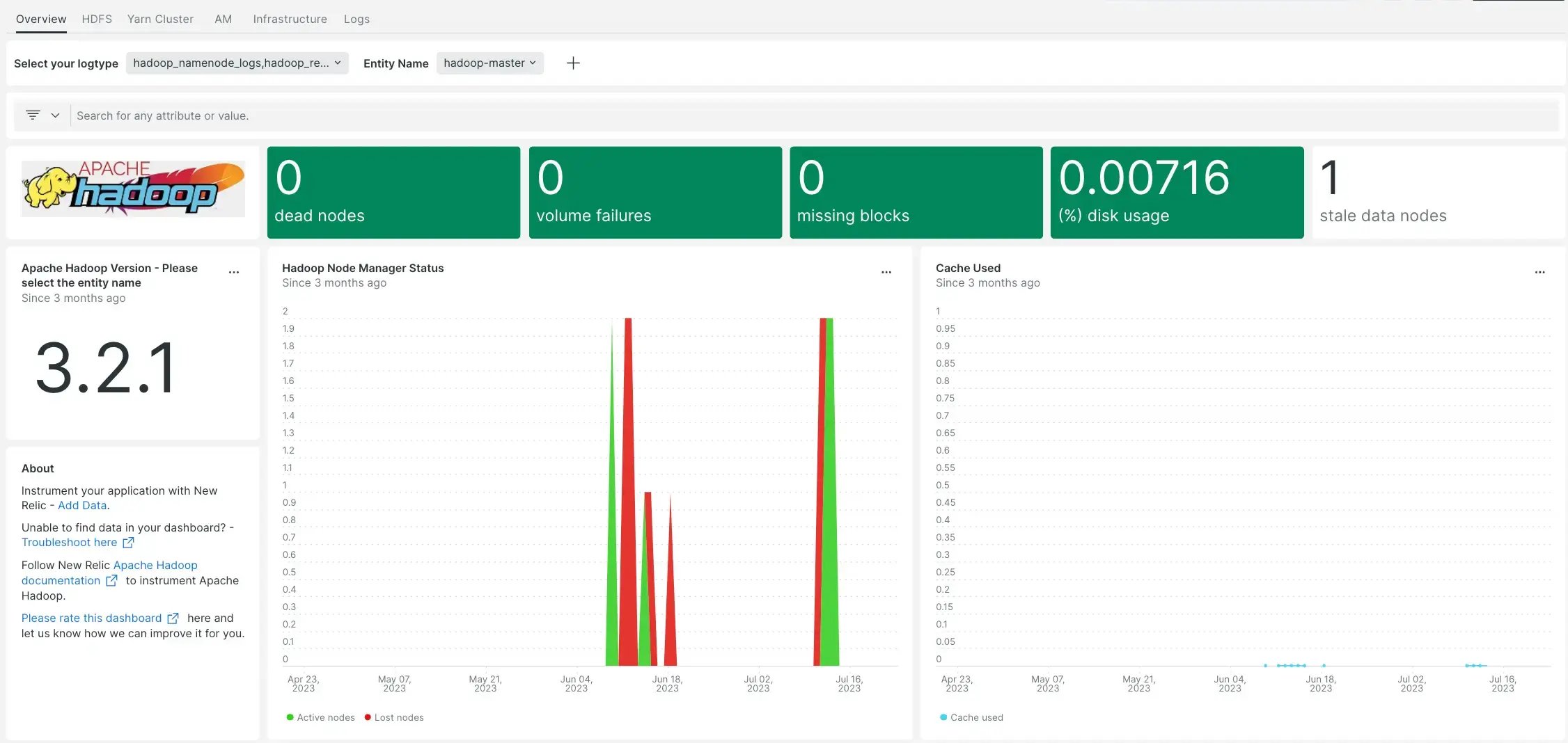 Las mejores herramientas de análisis de datos que deberías conocer